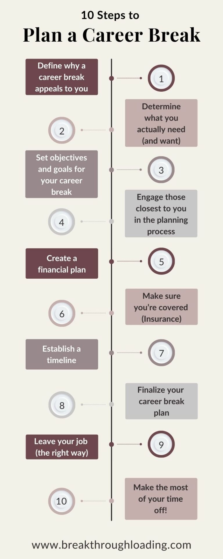 The comprehensive guide to planning a career break | Breakthrough Loading