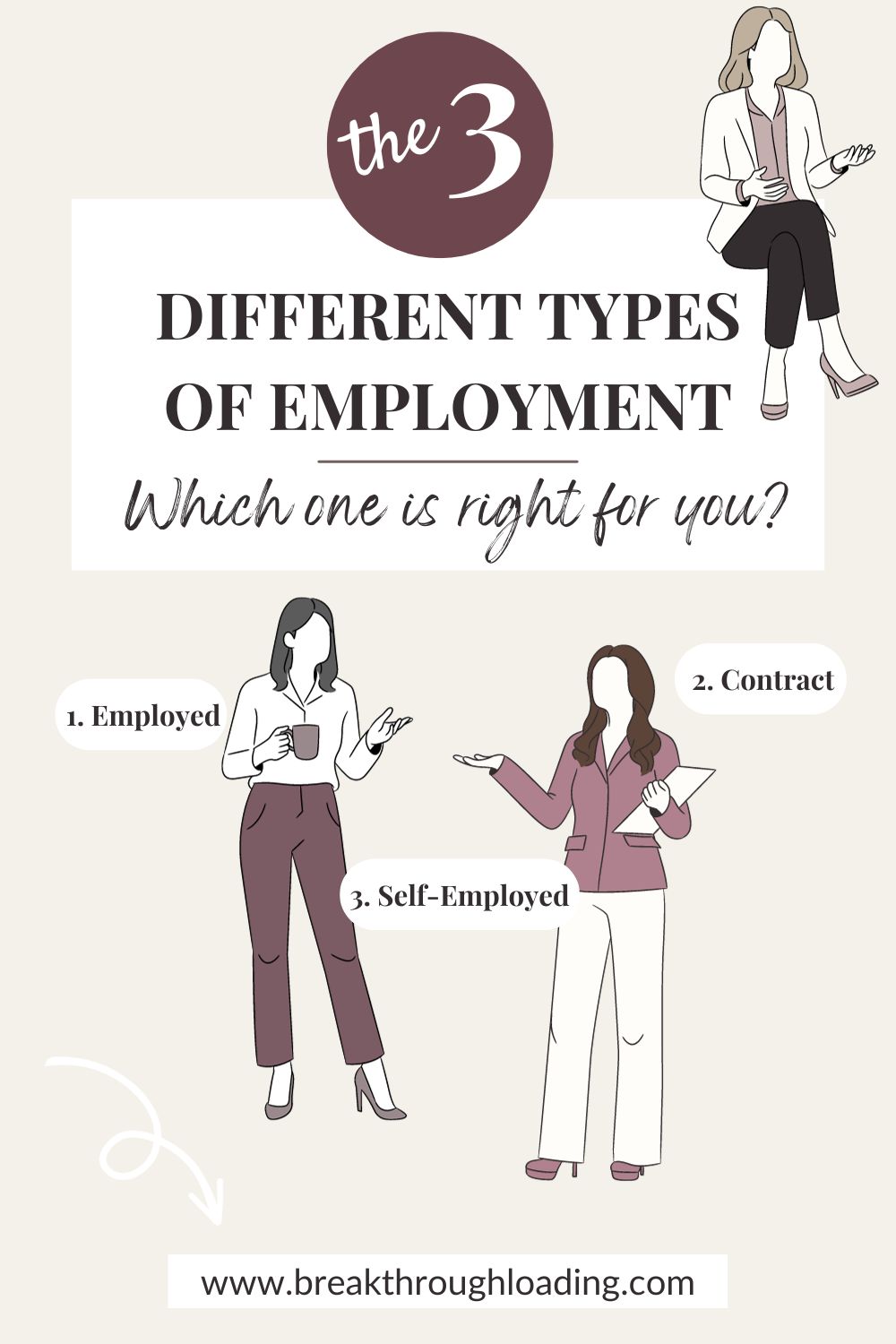 The 3 different types of employment: which one is right for you ...